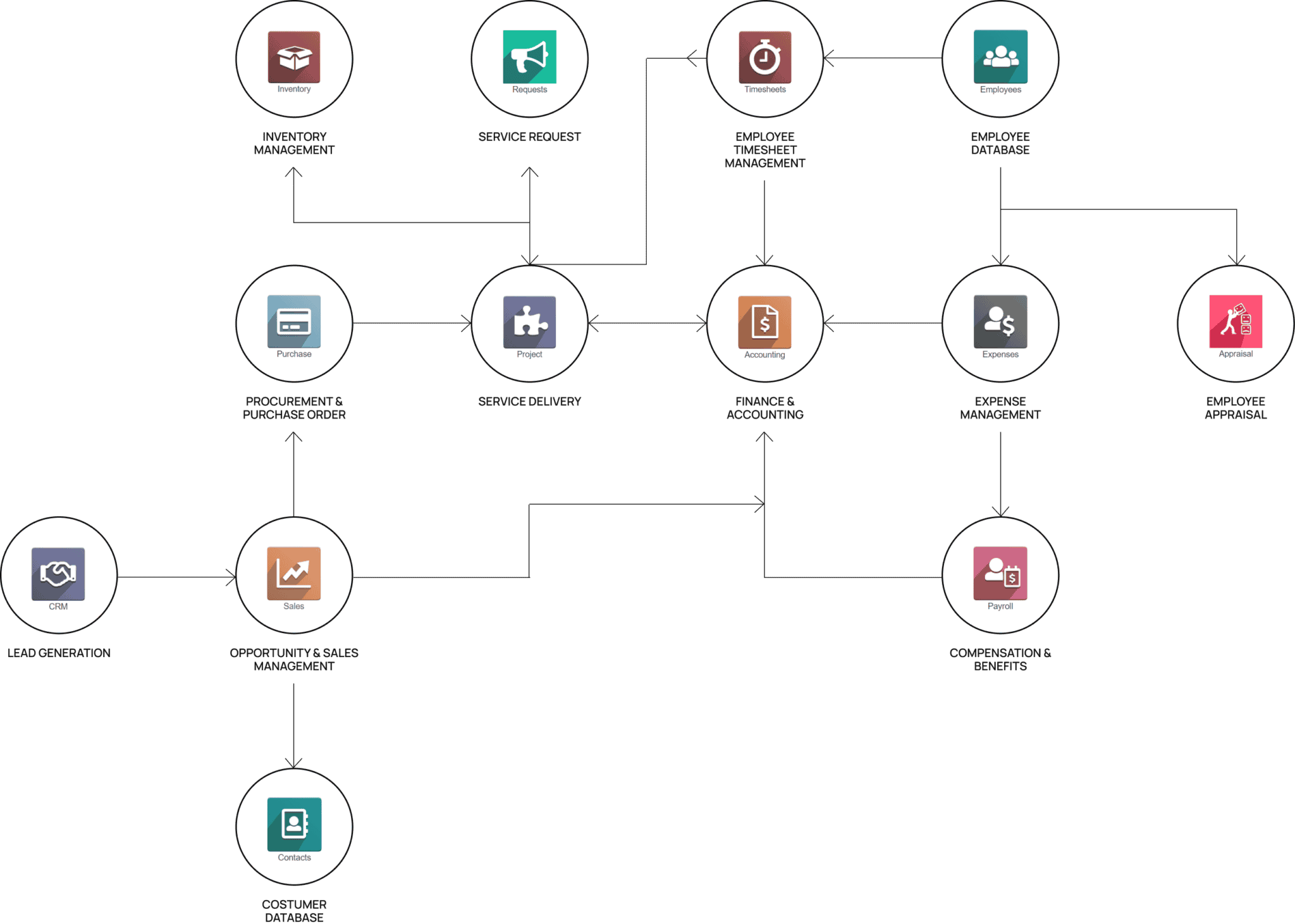 MTS Galaxy: Transforming Operations with Digital Innovation