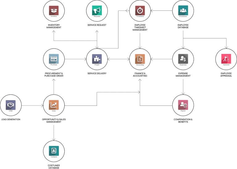 MTS Galaxy: Transforming Operations with Digital Innovation